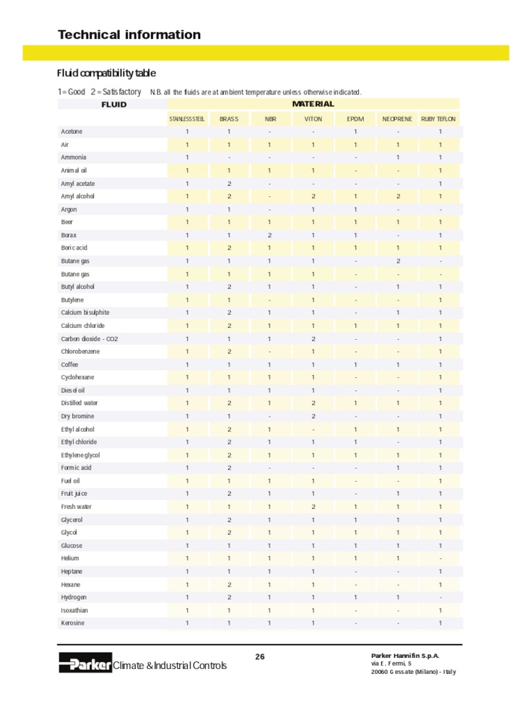 Fluid Compatibility Table: Compatibility of Various Fluids with Common ...