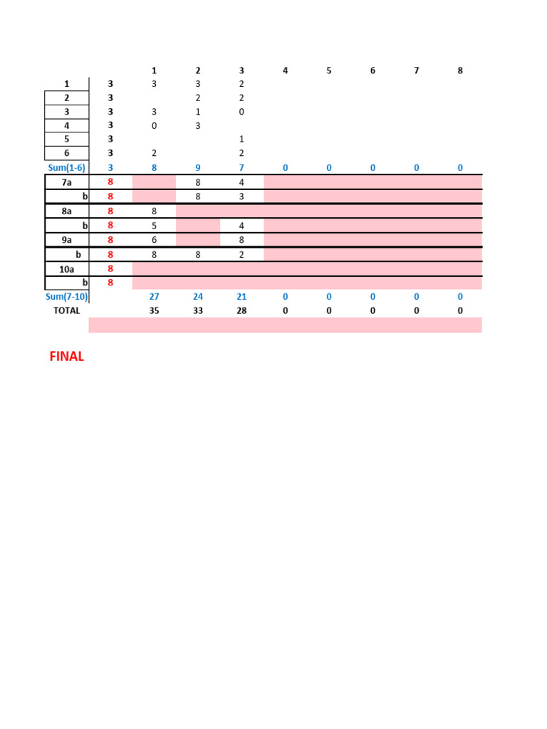 CGIP A S1 (Marks) | PDF