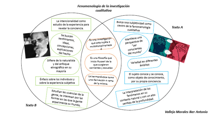 Diagrama de Venn | PDF | Fenomenología (filosofía) | Epistemología