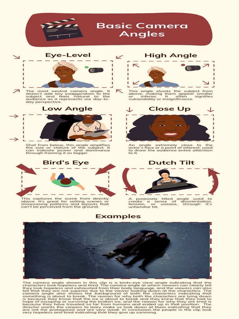 Film Components | PDF