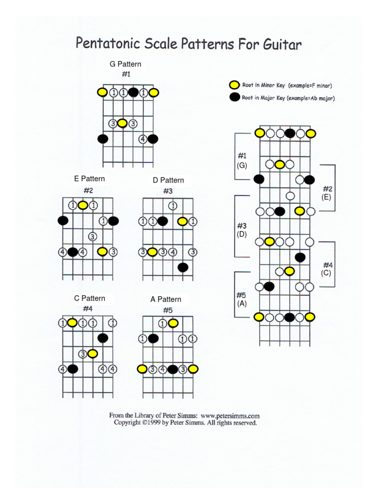 G Pattern Overview and Structure | PDF