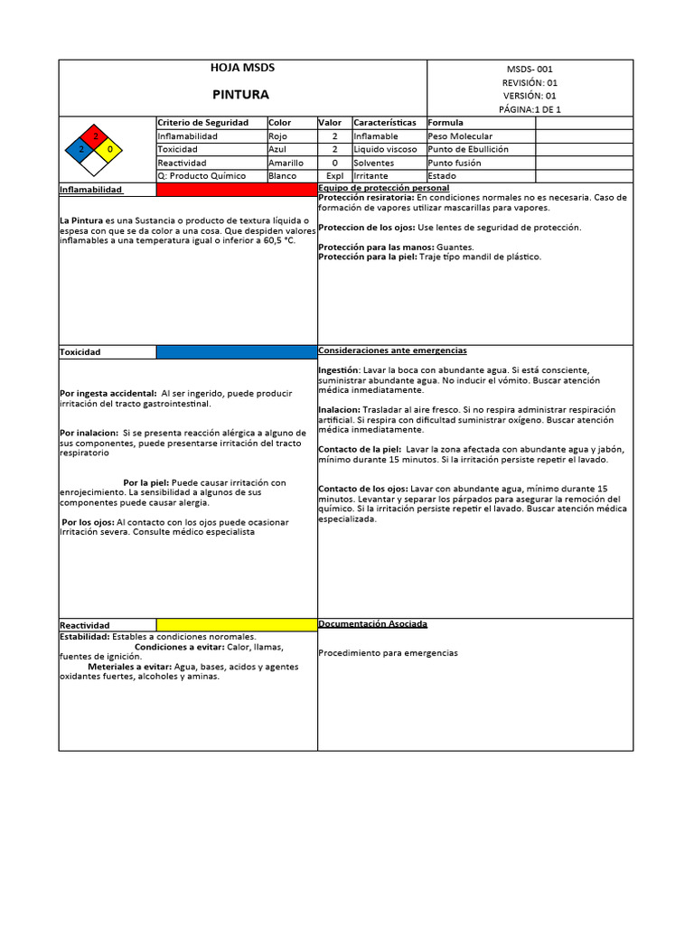 Hoja MSDS Pintura | PDF | Agua | Alergia