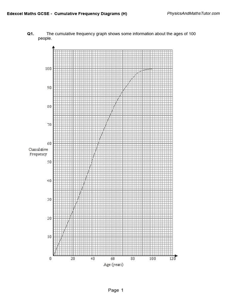 Cumulative Frequency Diagrams (H) | PDF | Moving Average | Descriptive ...