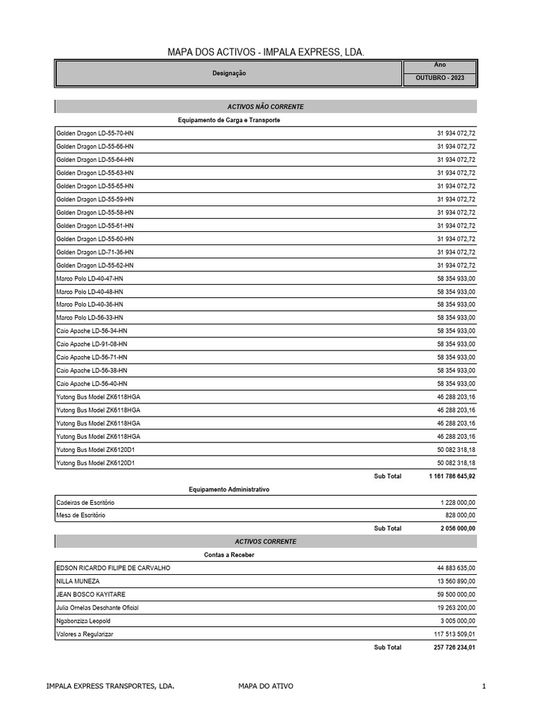 Mapa Do Ativo - Impala 2023 | PDF