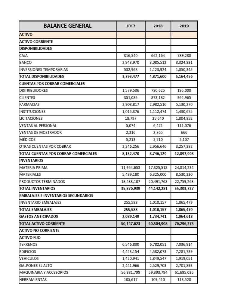 EEFF | PDF | Dividendo | Activo fijo