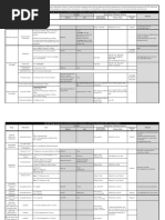 Pediatric Code Sheet | PDF | Drugs Acting On The Nervous System ...