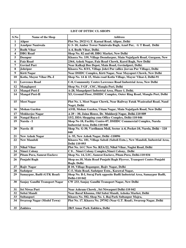 List of CL Vends Names and Addresses | PDF
