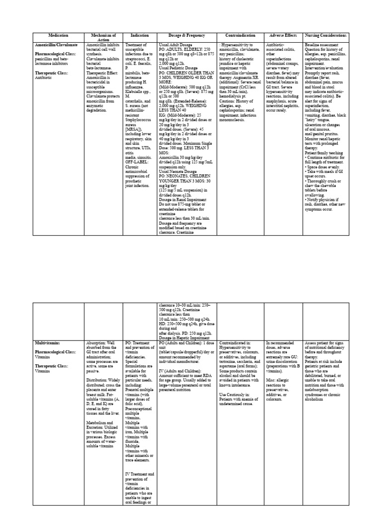 Navora OB WARD DRUG STUDY | PDF | Iron | Beta Lactamase