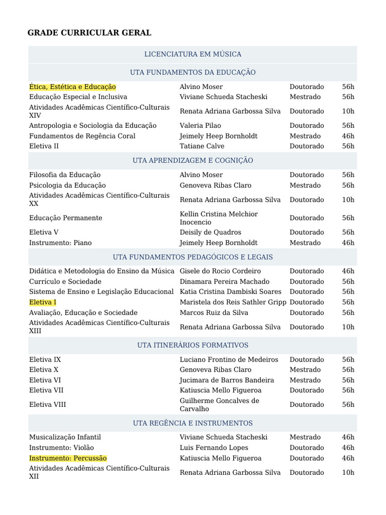 Grade Curricular Licenciatura em Música | PDF | Pedagogia | Educação em ...