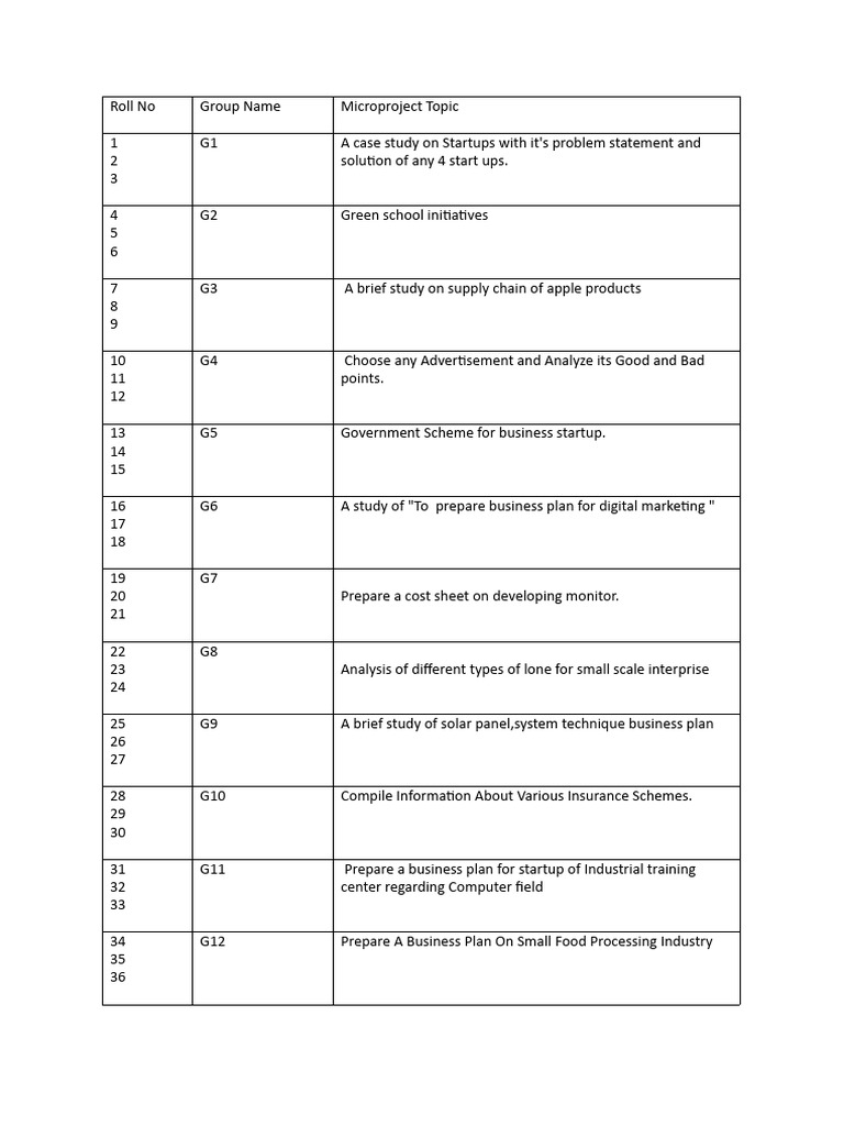 Ede Microproject Topic | PDF | Technology & Engineering