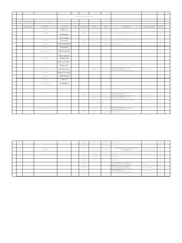 Inventario Equipos Ti | PDF | Microsoft Windows | Windows Nt