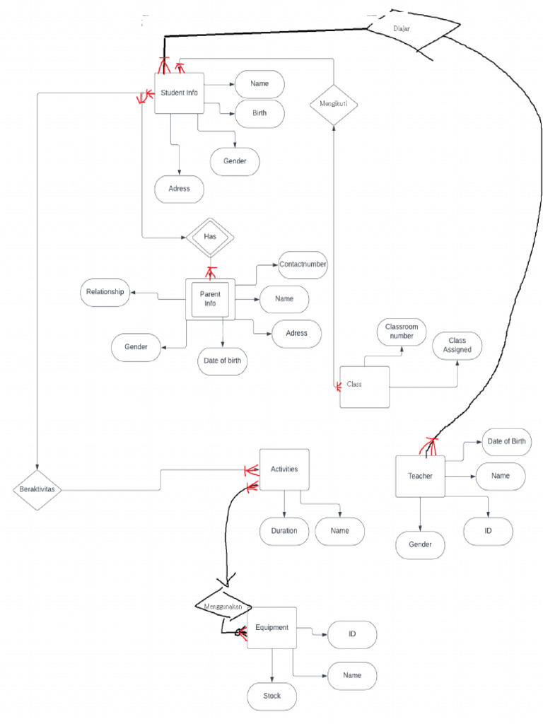 ERD exercise 1 | PDF