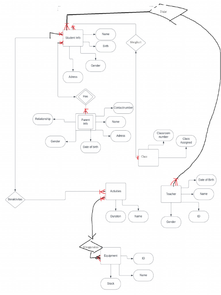 Erd No 1 | PDF