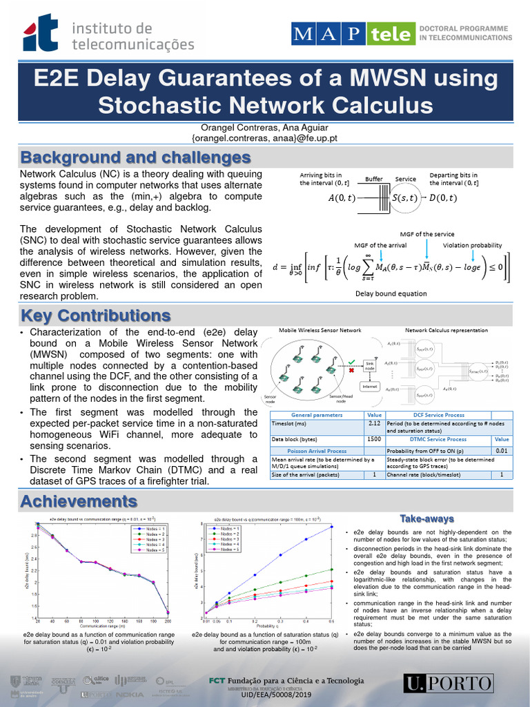 2022.MAPTele | PDF | Applied Mathematics | Computer Engineering