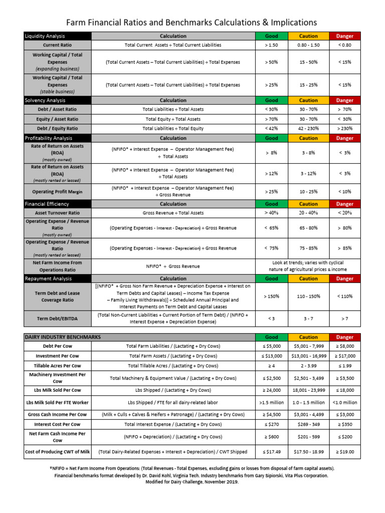Financial Benchmarks Cheat Sheet | PDF | Expense | Revenue