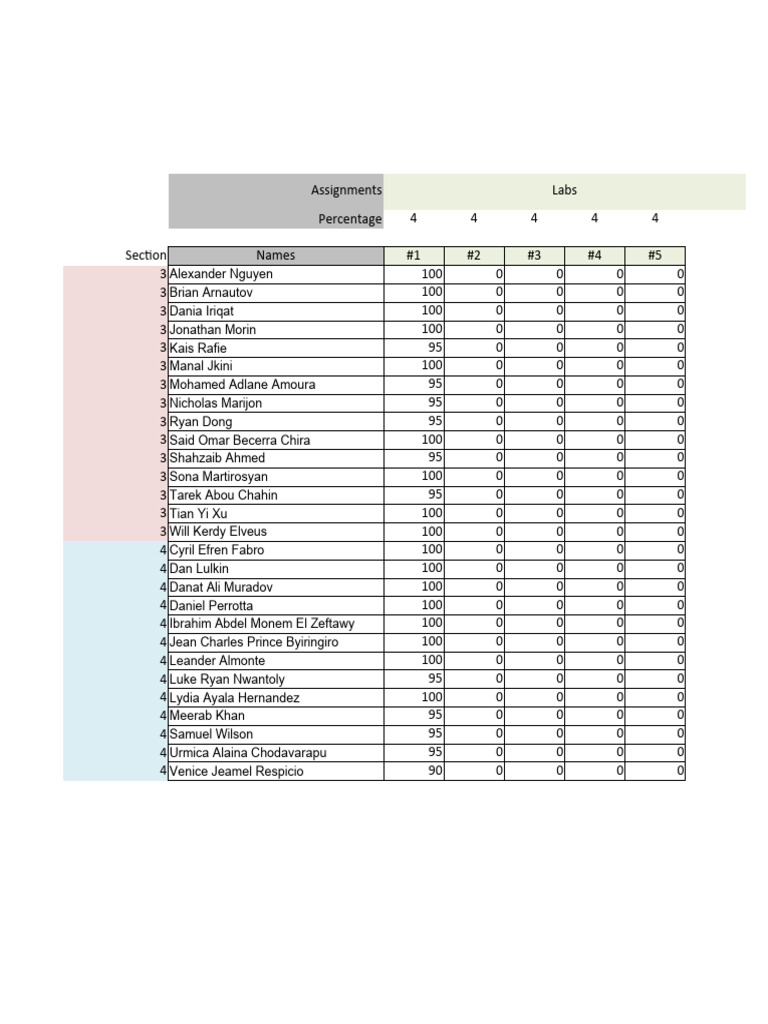 Breakdown Grades W2024 | PDF
