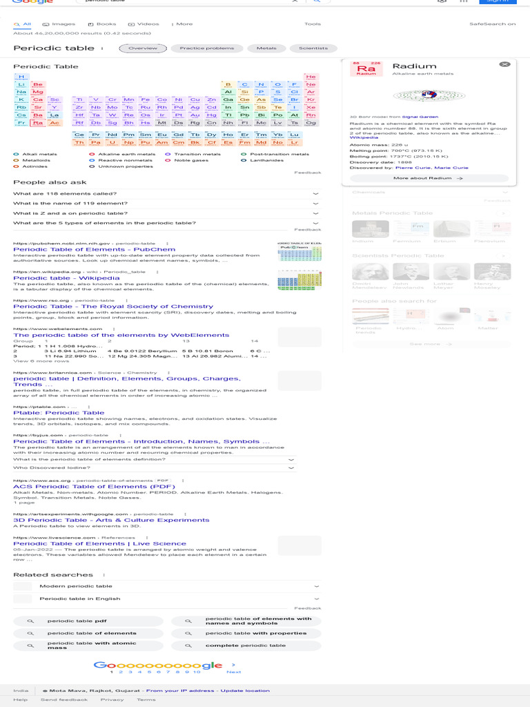 Periodic Table - Google Search | PDF | Periodic Table | Chemical Elements