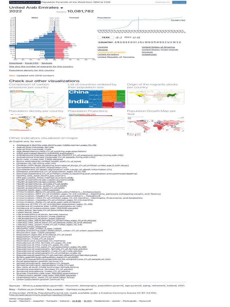 UAE Population Pyramid 2022 | PDF | Public Health | Medical Specialties