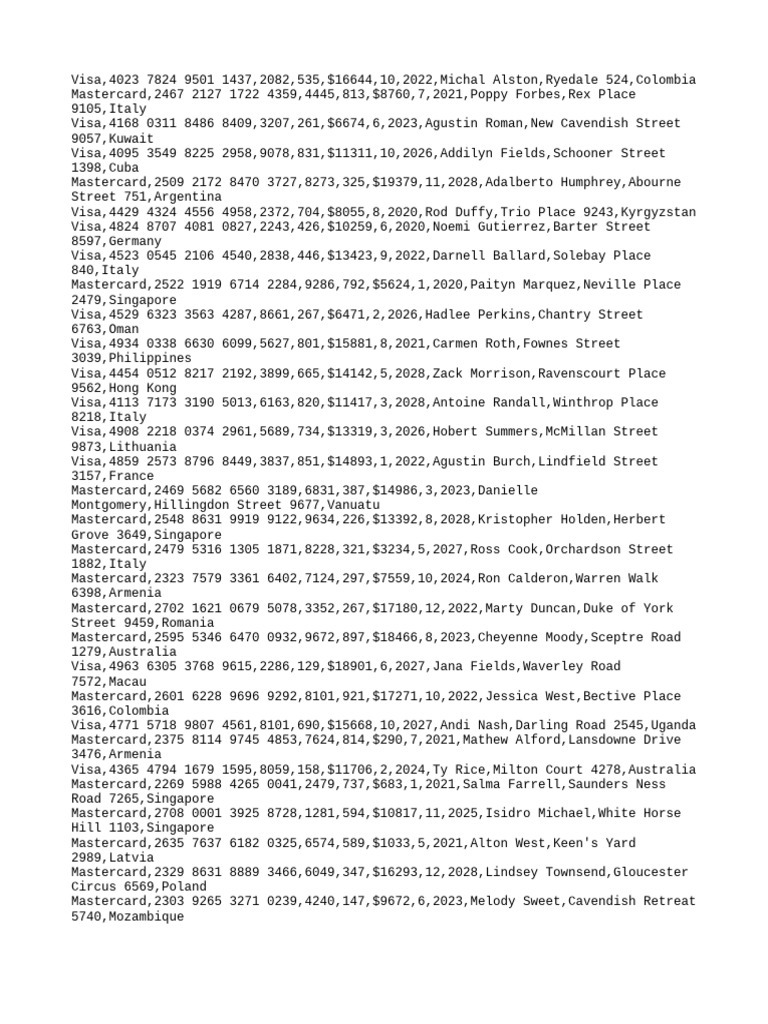 CC log | PDF | Retail Financial Services | Master Card