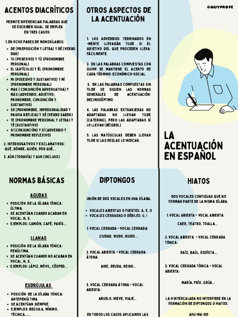 Diptongos e Hiatos | PDF | Idiomas | Estudios de idiomas extranjeros