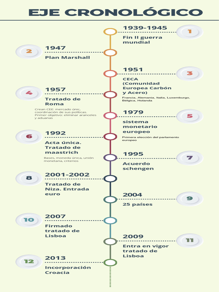 Multicolor Professional Chronological Timeline Infographic | PDF
