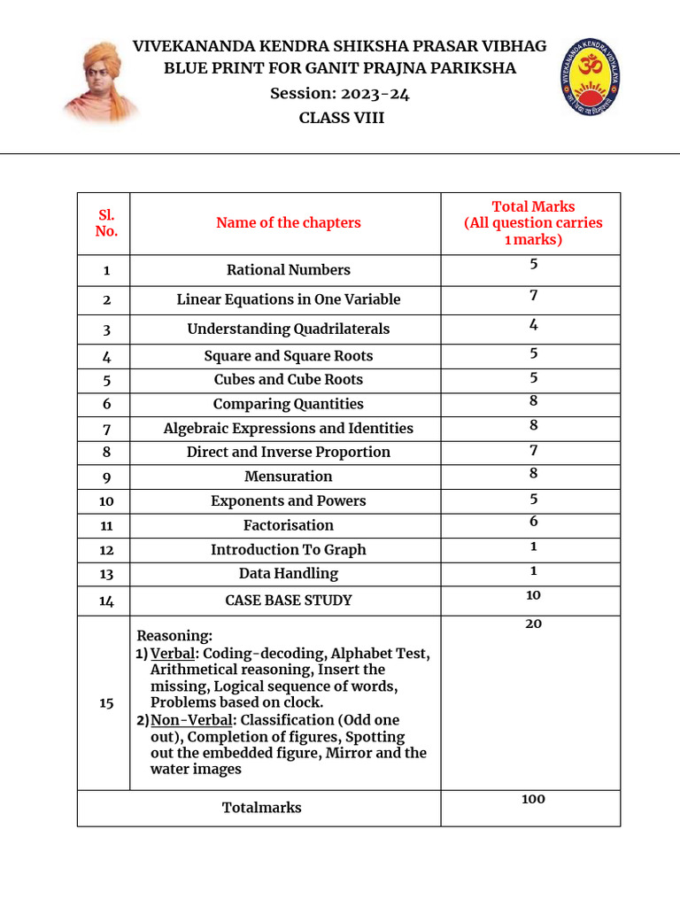 Viii GPP Blue Print | PDF