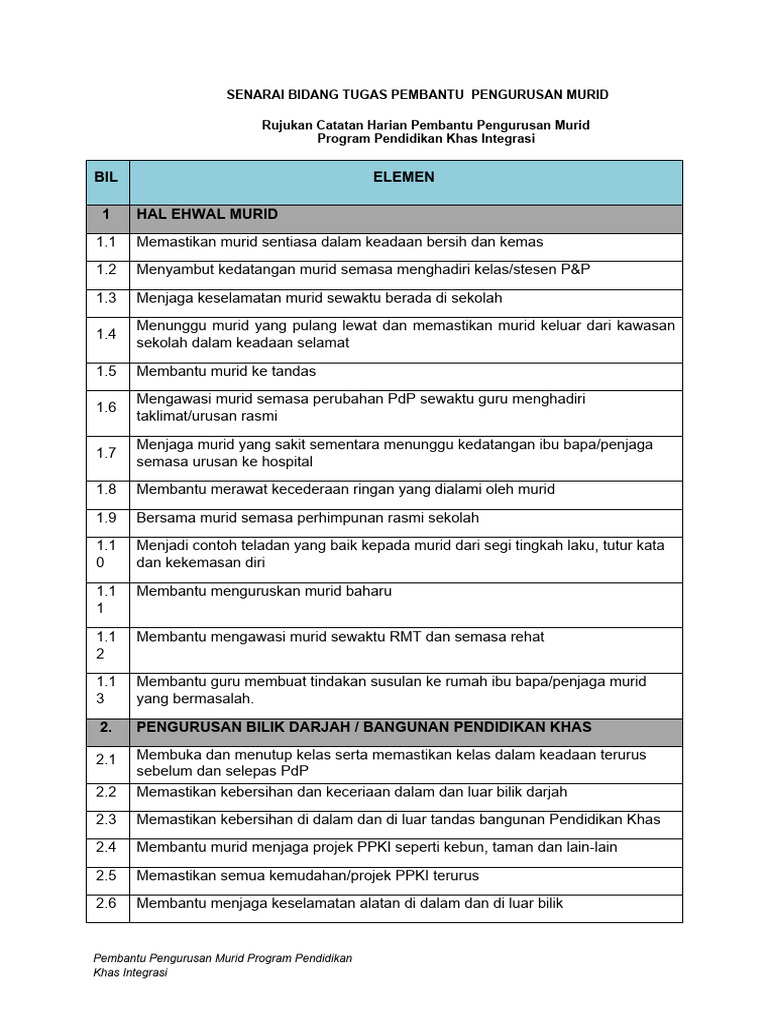 Catatan Tugas Harian PPM Ppki 2 | PDF