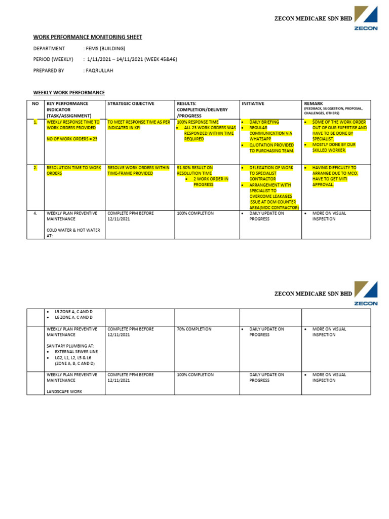 Weekly Work Performance Report FEMS | PDF | Hydraulic Engineering