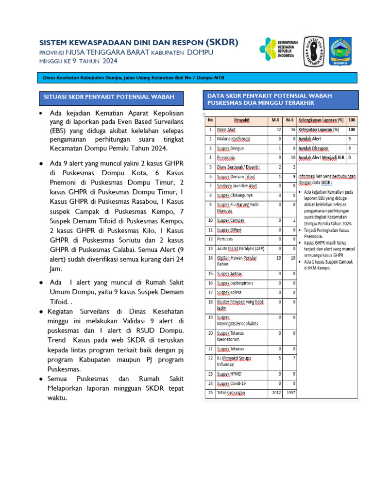 BULETIN MINGGU KE 9 Dompu 2024 | PDF
