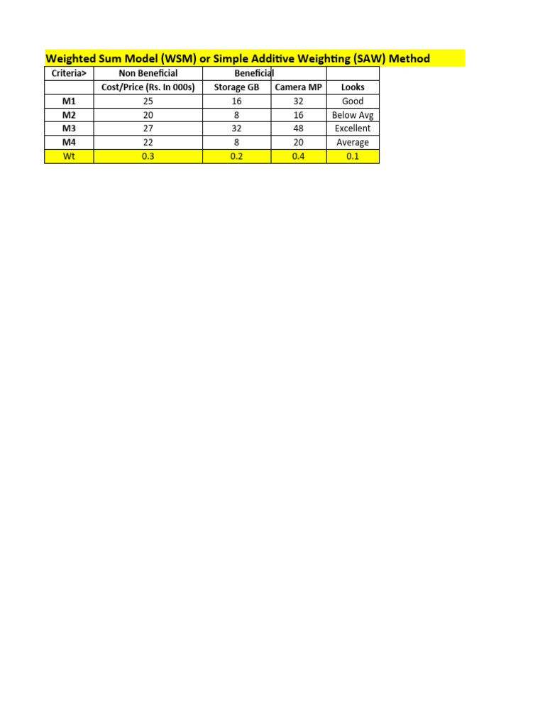 Weighted Sum Model (WSM) or Simple Additive Weighting (SAW) Method | PDF