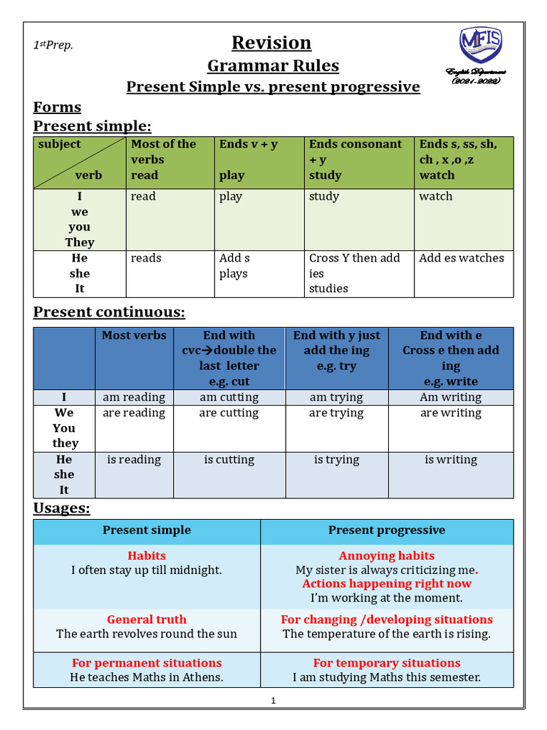 Revision Grammar Rules Mid - Year - Sara | PDF | Linguistics | Grammar
