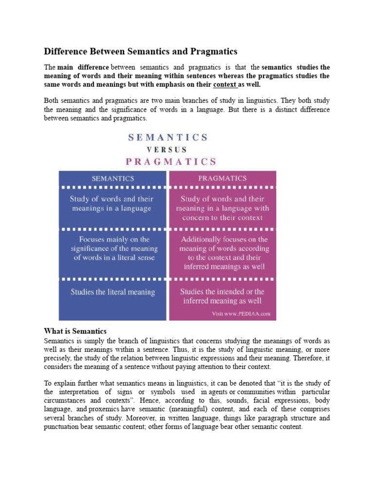 Intro to Semantics and Pragmatics | PDF | Semantics | Linguistics