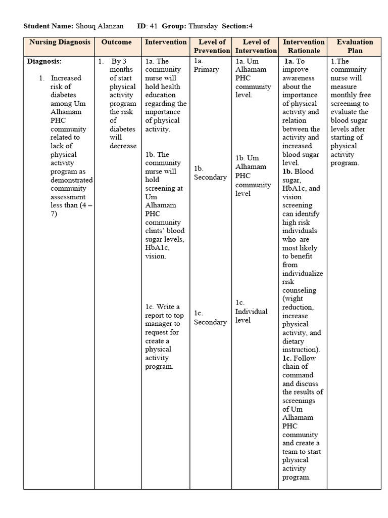 NCP community | PDF | Glycated Hemoglobin | Preventive Healthcare