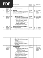 Form I MTP | PDF | Abortion | Pregnancy