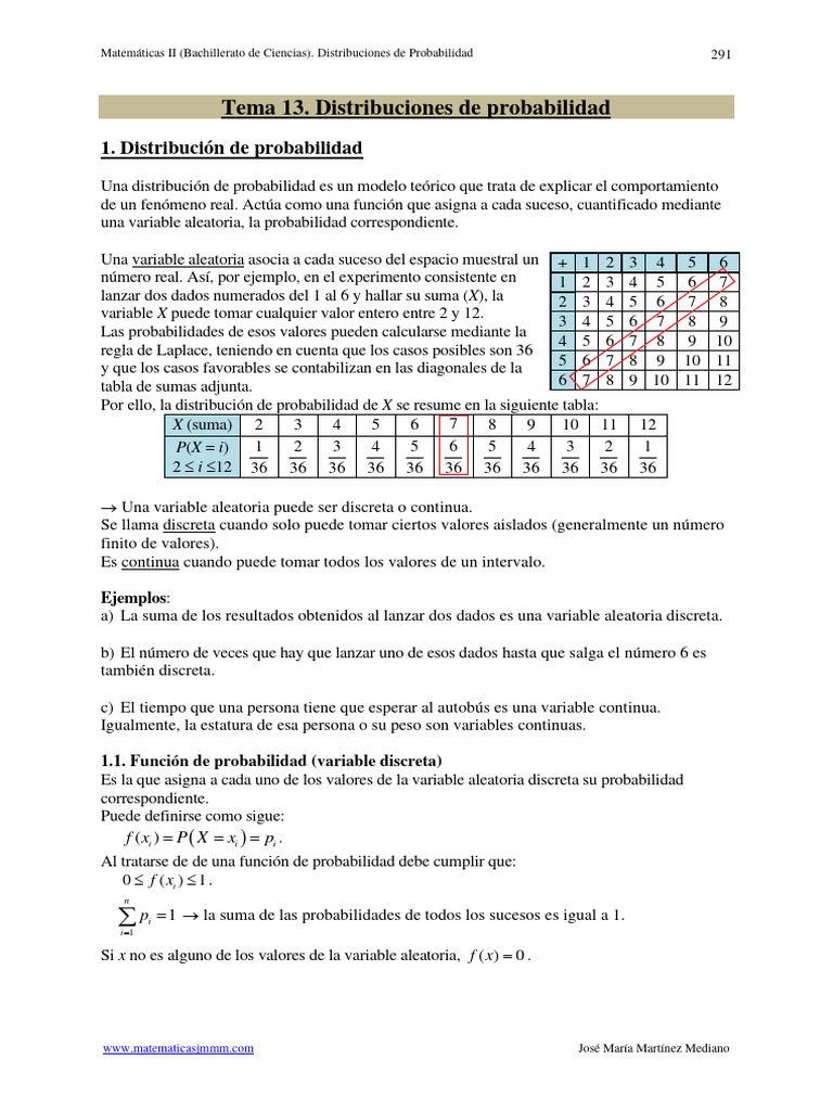 Distribucion de Probabilidad | PDF | Teoría de probabilidad | Variable aleatoria