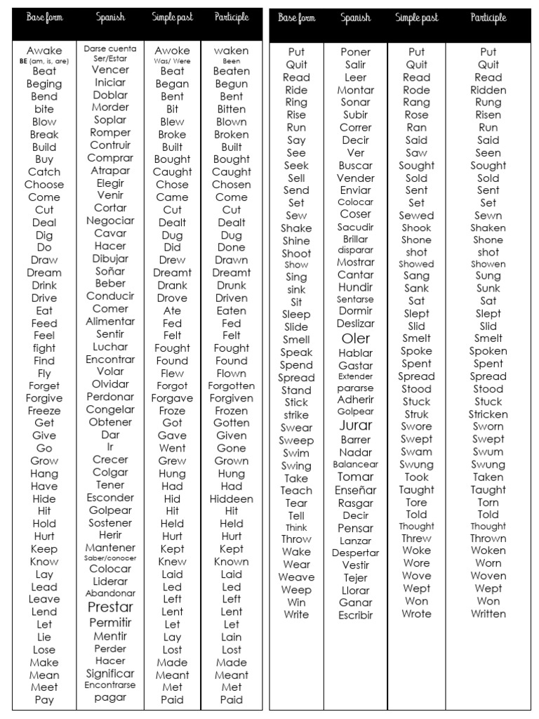 Regular and Irregular Verbs Chart | PDF