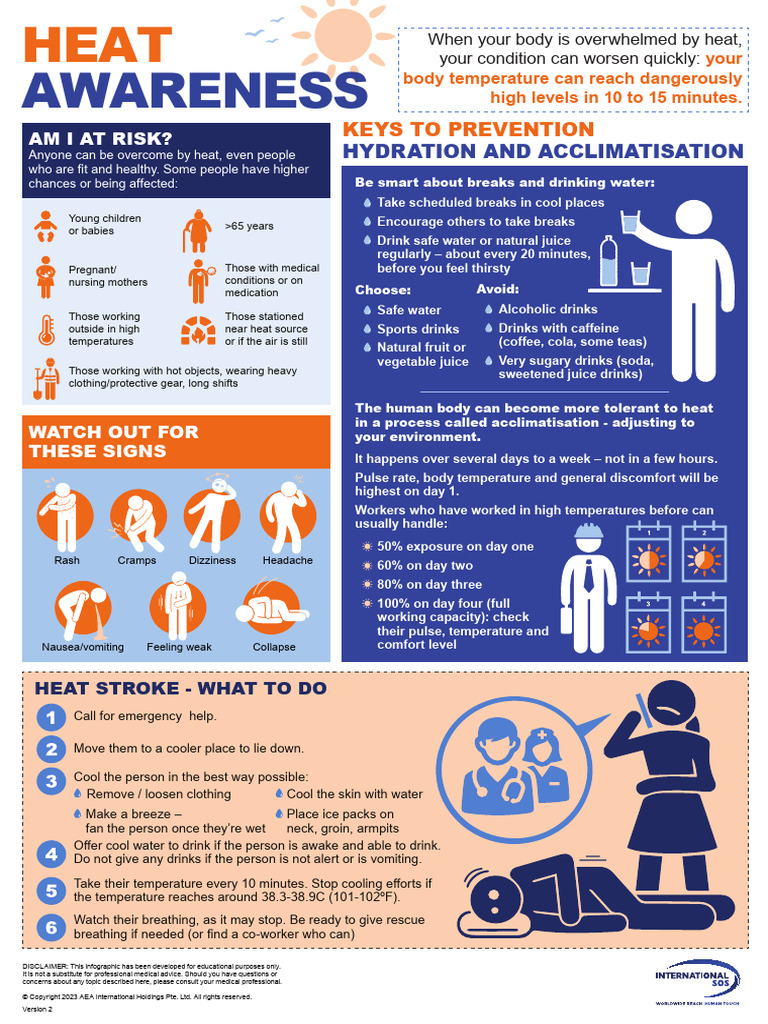 Intl Sos Heat Infographic Poster English V 2 | PDF | Drink | Juice