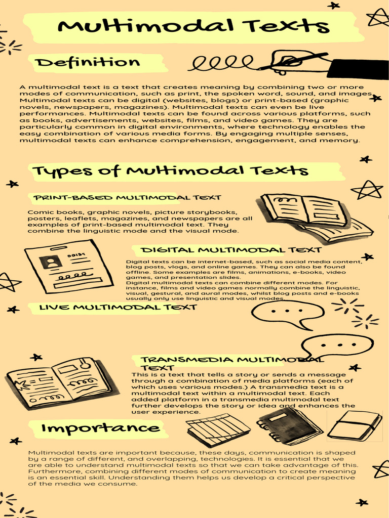 Information Texts in English Infographic Natural Fluro Cardboard Doodle ...
