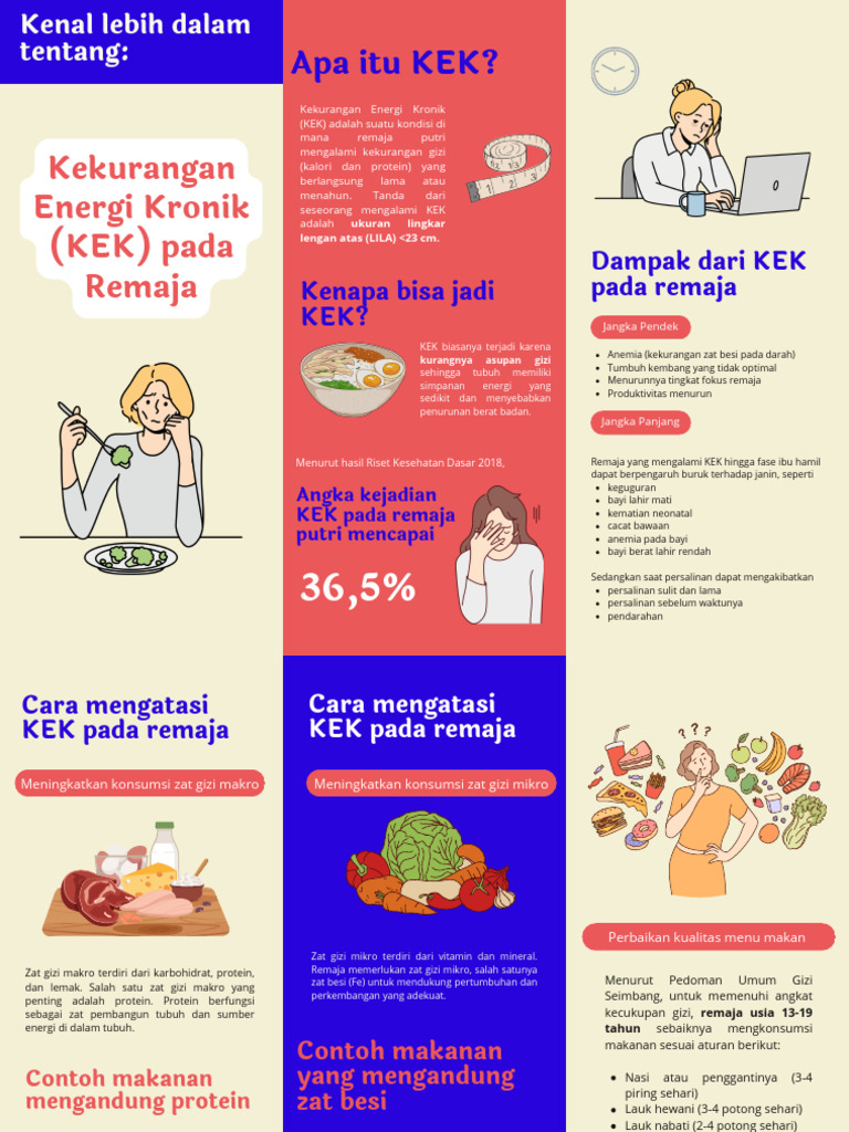 Dampak KEK pada Remaja dan Solusinya | PDF