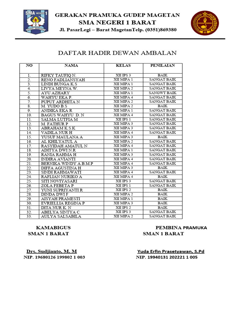 Daftar Hadir Dewan Ambalan Pramuka SMAN 1 Barat | PDF | Ilmu Sosial ...