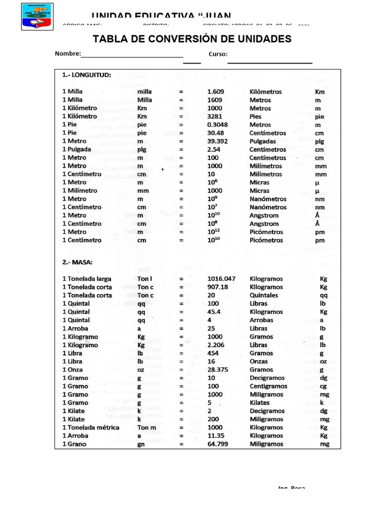 Tabla de Conversión de Unidades | PDF | Litro | Caloría