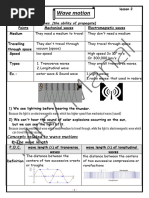 Class 9 Physics: Sound Waves Guide | PDF | Waves | Sound
