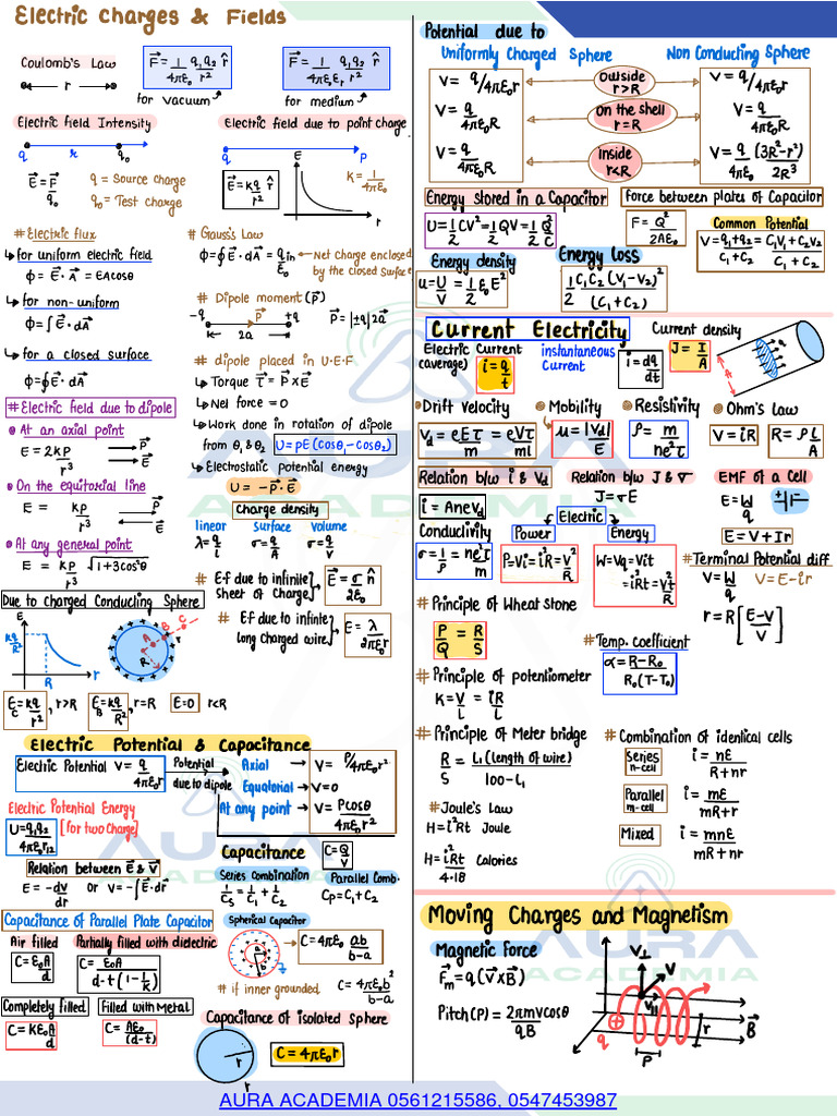 Grade 12-Physics Formulae Sheet | PDF | Electric Field | Capacitor
