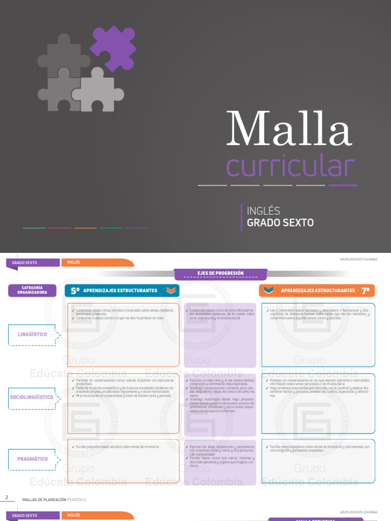 Malla Curricular Inglés Grado Sexto | PDF | Léxico | Información