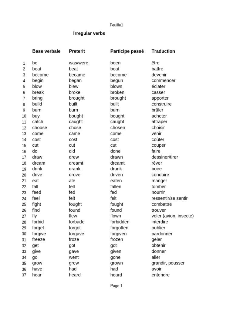 Irregular Verbs in English and French | PDF | Grammar | Linguistics