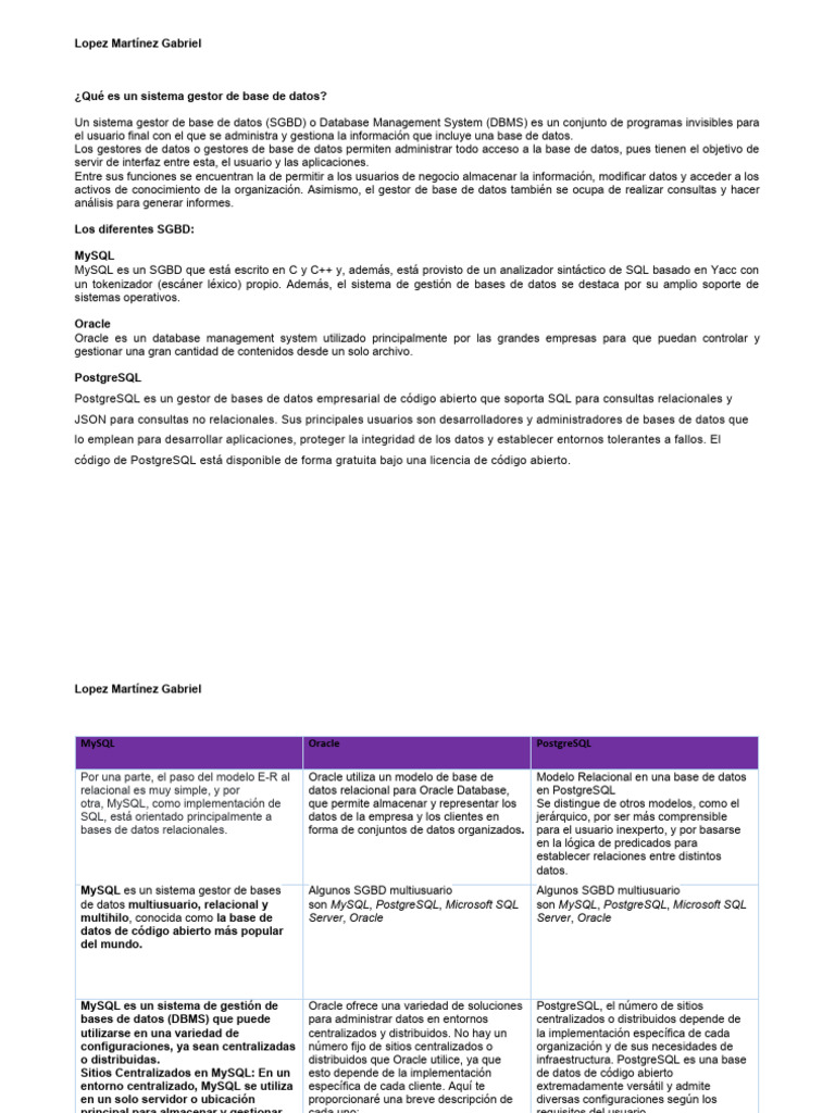 SGBD LopezMartinezGabriel | PDF | Bases de datos | Mi sql