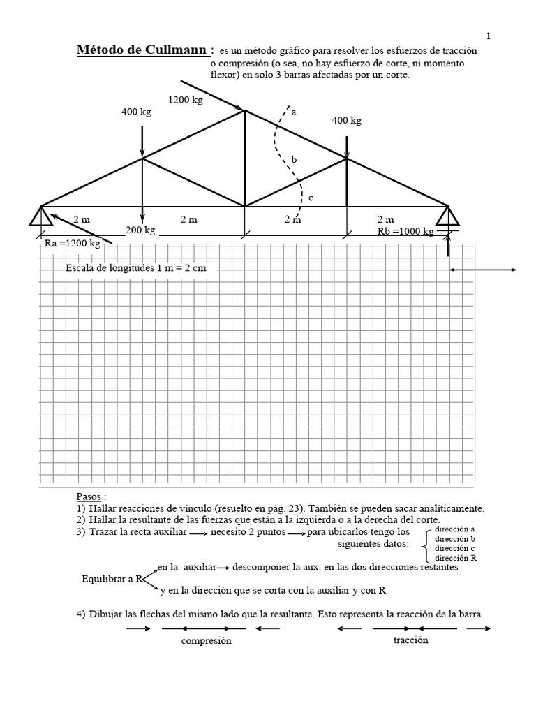 E1 C 19 Metodo de Cullmann | PDF