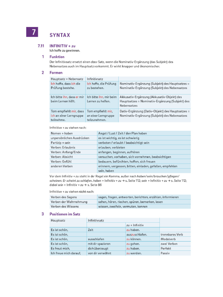 Infinitiv Mit ZU | PDF