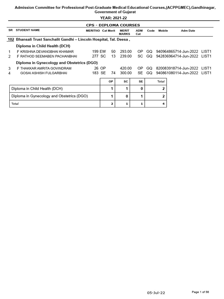 Instwiseadm r2 Close | PDF | Doctor Of Medicine | Human Reproduction