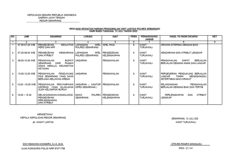Rengiat Harian Pengawalan Steven Rampa | PDF